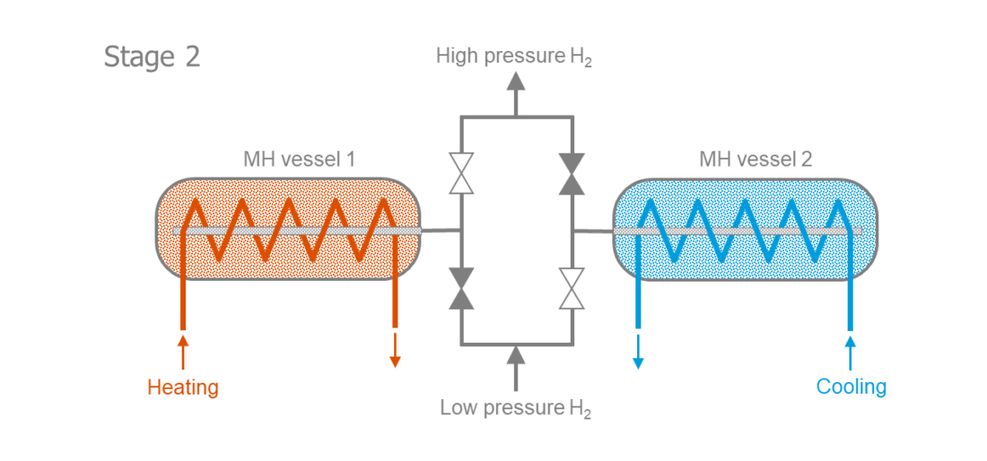 Technology overview – Hystorsys AS