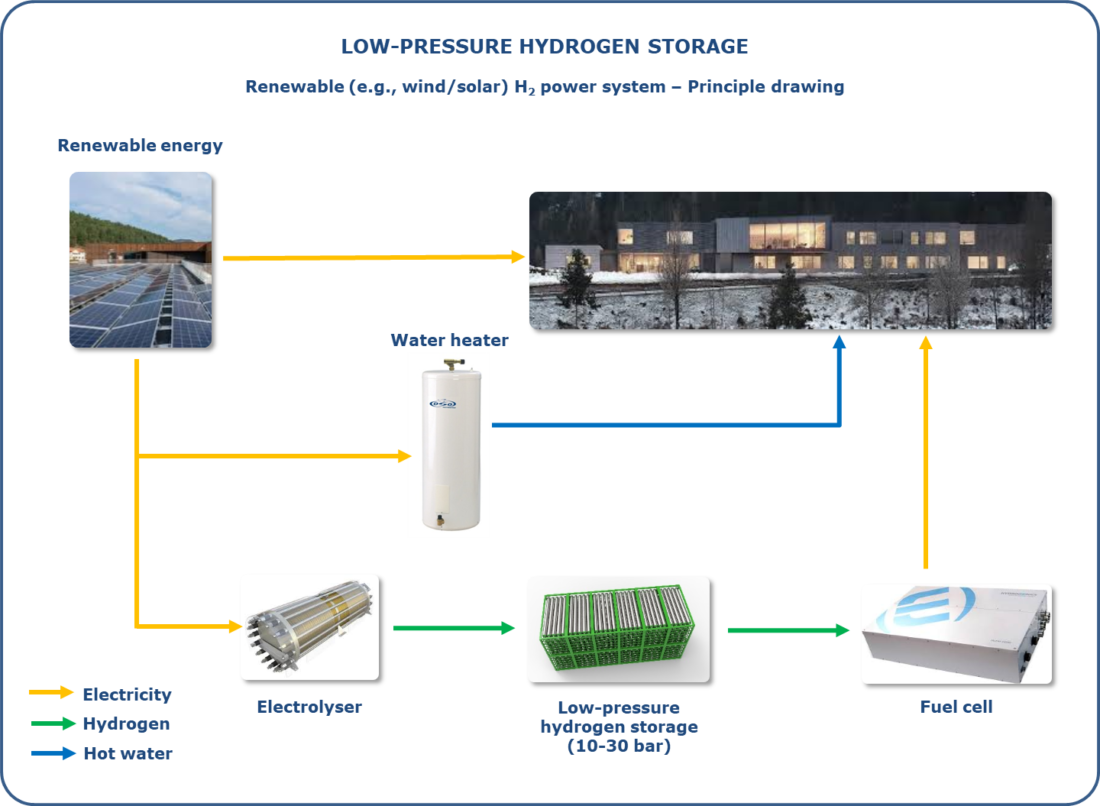 Applications – Hystorsys AS