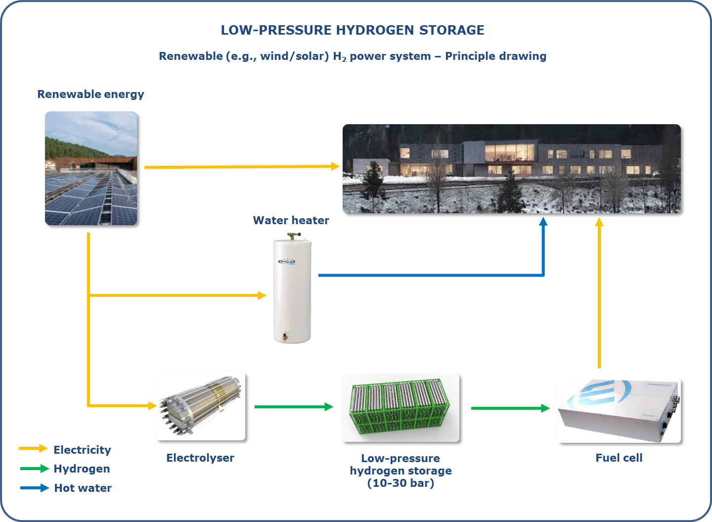 Applications – Hystorsys AS